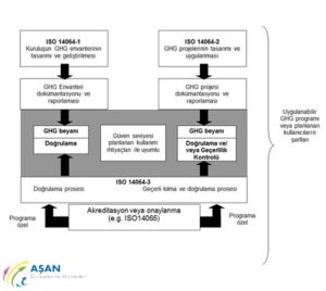ISO 14064 - Sera Gazı ve Emisyonları Yönetim Sistemi Belgesi - Aşan Danışmanlık